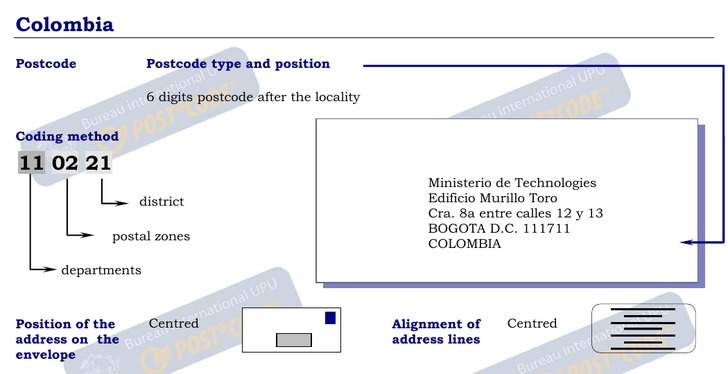 Huila Department Postal Codes - Cybo
