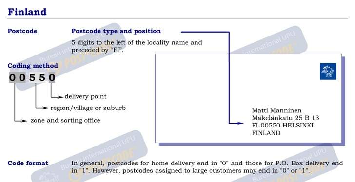 Pirkanmaa Postal Codes - Cybo